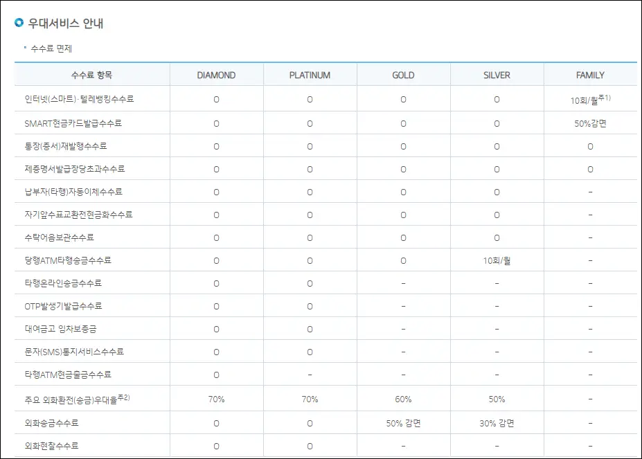 기업은행 고객등급 및 내 고객 등급 확인하는 방법 - TIPMAD