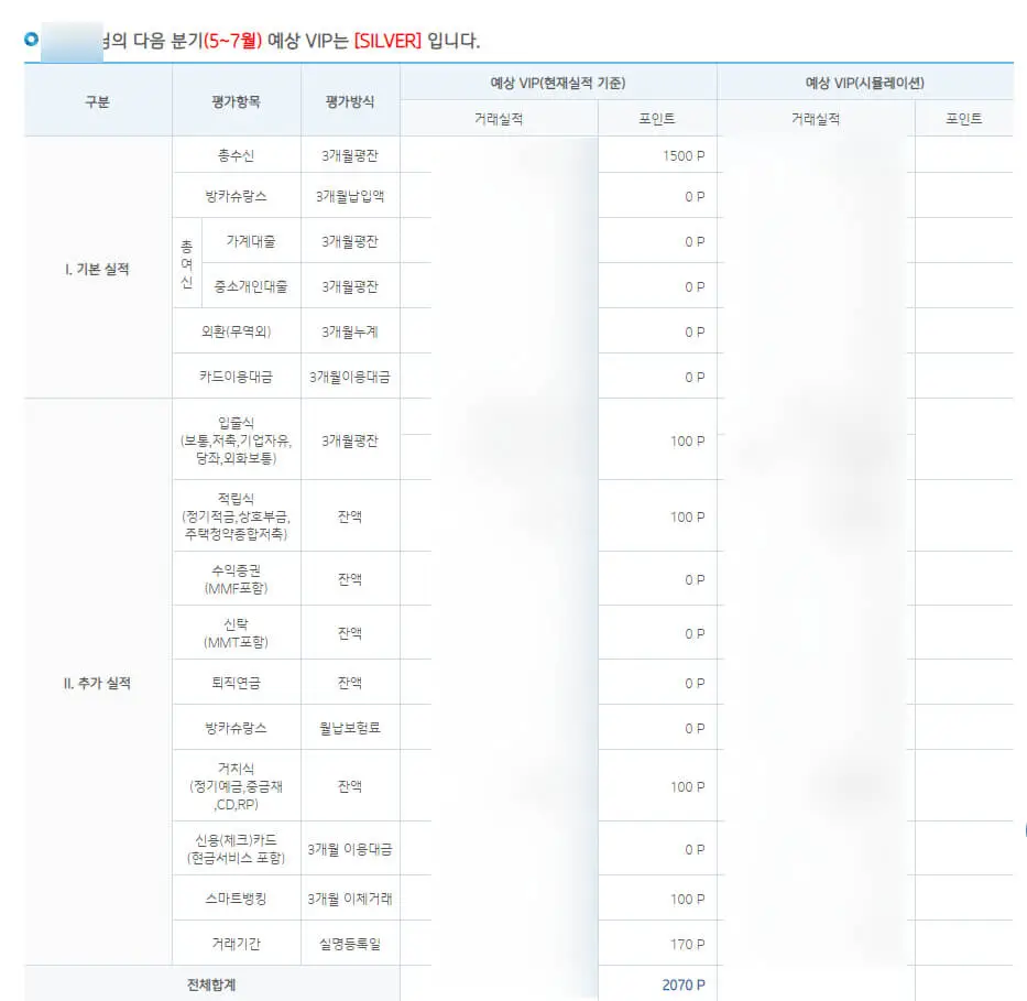 기업은행 고객등급 및 내 고객 등급 확인하는 방법 - TIPMAD