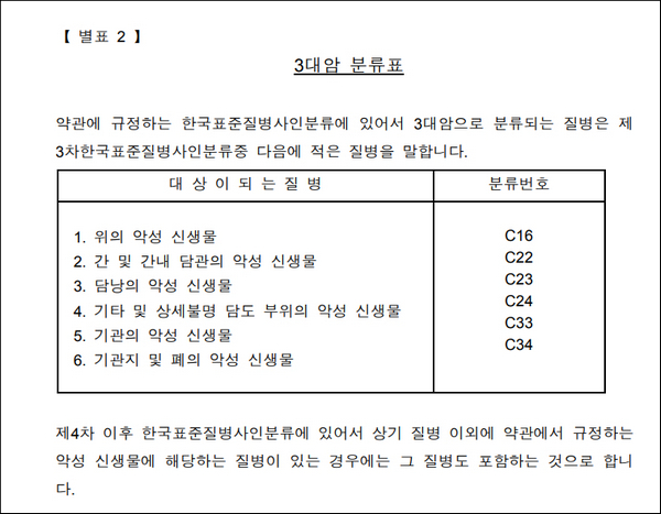 일반암 유사암, 소액암 고액암 종류 및 확인하는 방법 요약 - TIPMAD