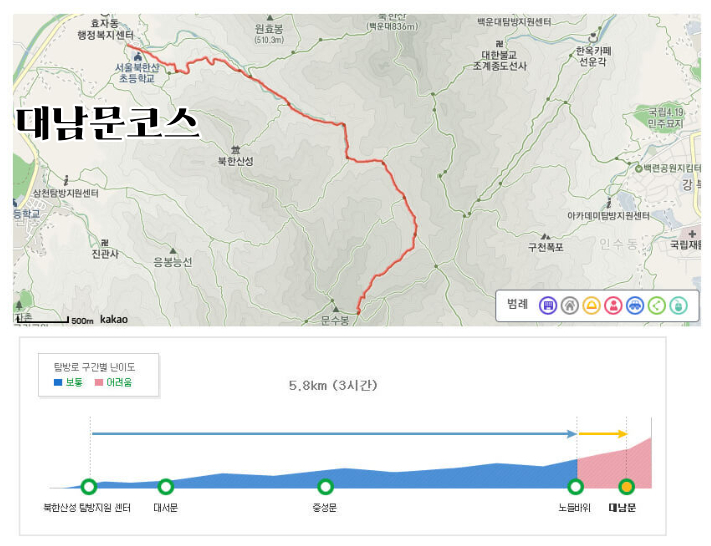 북한산 등산코스 13가지 소요시간, 난이도, 출발장소 요약 - TIPMAD