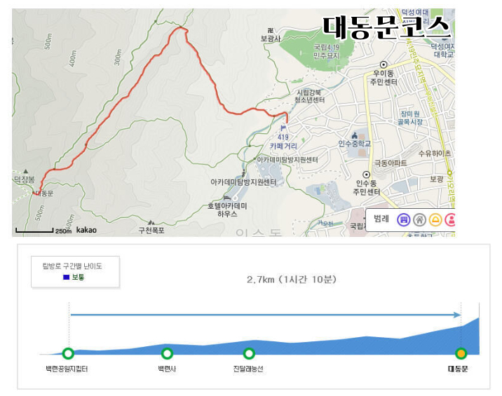 북한산 등산코스 13가지 소요시간, 난이도, 출발장소 요약 - TIPMAD