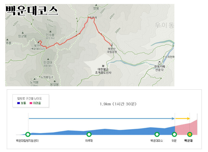 북한산 등산코스 13가지 소요시간, 난이도, 출발장소 요약 - TIPMAD