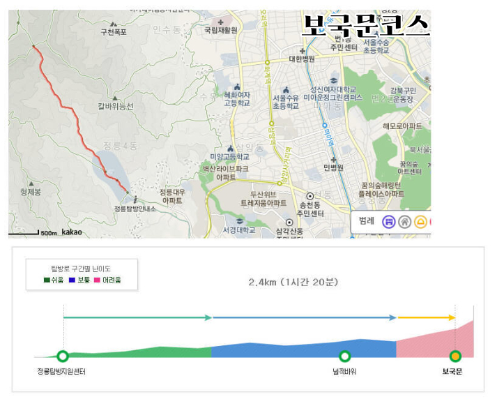 북한산 등산코스 13가지 소요시간, 난이도, 출발장소 요약 - TIPMAD