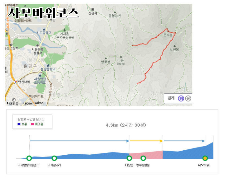 북한산 등산코스 13가지 소요시간, 난이도, 출발장소 요약 - TIPMAD