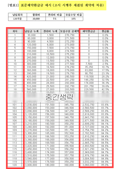 프리드라이프 고객센터 전화번호 및 상조 해지, 해약환급금 정보 - TIPMAD