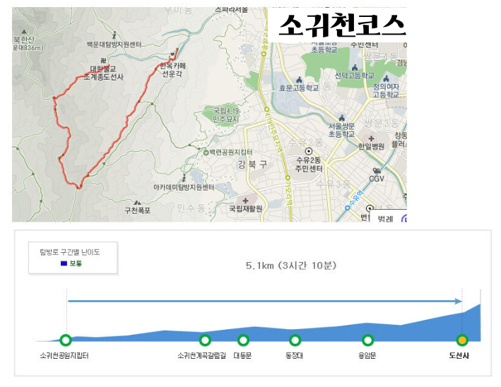 북한산 등산코스 13가지 소요시간, 난이도, 출발장소 요약 - TIPMAD