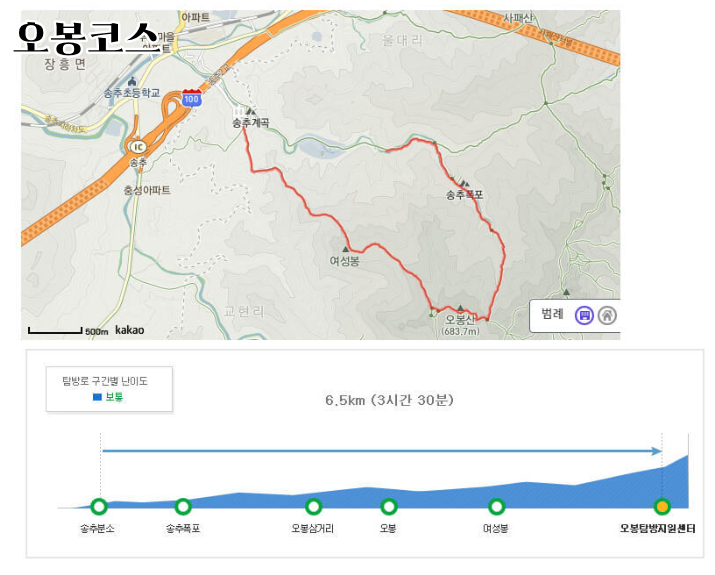 북한산 등산코스 13가지 소요시간, 난이도, 출발장소 요약 - TIPMAD